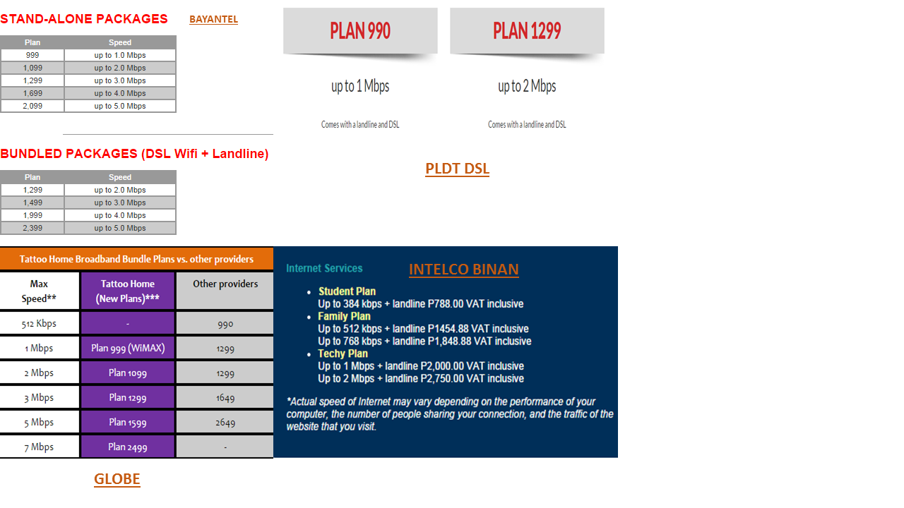 INTELCO BINAN DSL PACKAGE VS OTHER DSL PROVIDERS